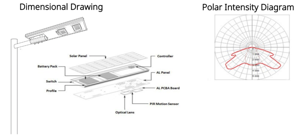 Deluxe Integrated Led Solar Street Light 200W Daylight - Ecoshift ...